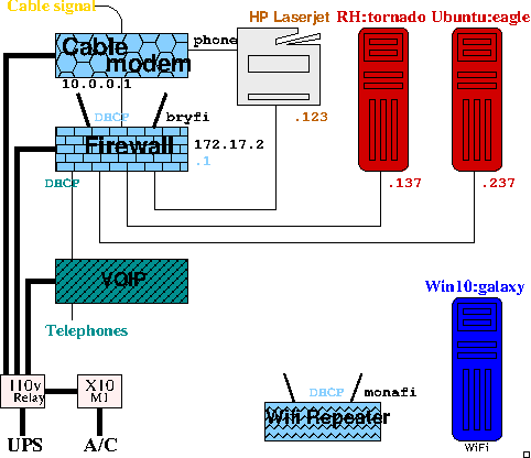 Bryan + Mona Computers
